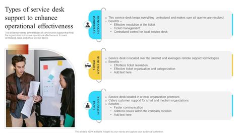 Implementation Of Information Types Of Service Desk Support To Enhance Operational Strategy Ss V