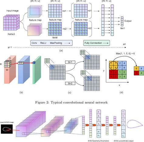 Figure 1 From Fast Sparse Flow Field Prediction Around Airfoils Via
