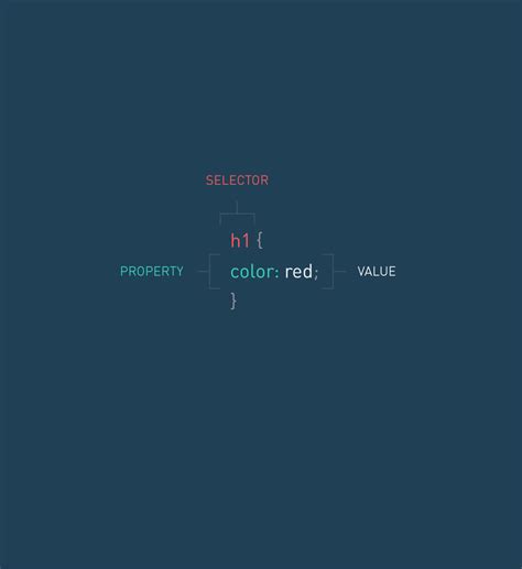 Build A Website With Html Css And Github Pages Codecademy Artofit