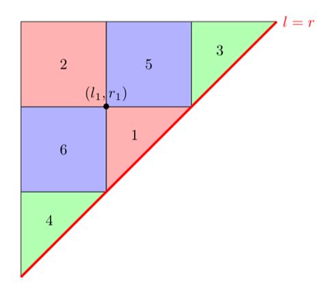 [tutorial] solving interval problems with geometry codeforces