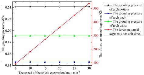 Research On The Pressure Distribution Law Of Synchronous Grouting In Shield Tunnels And The