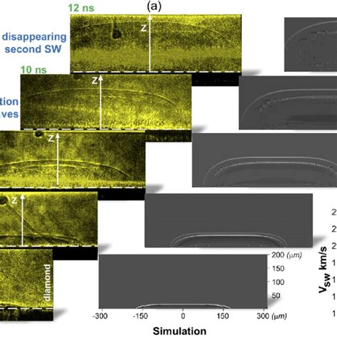 Dynamics Of Shock Wave Evolution For Times T 3 12 Ns After