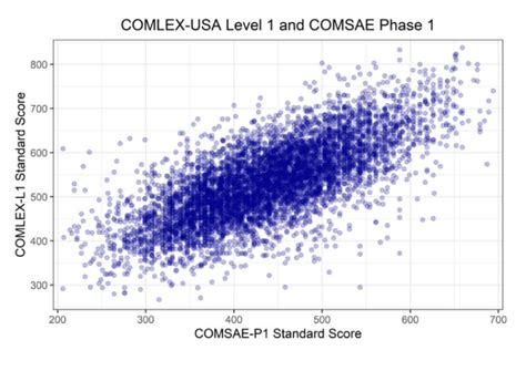 7 Reasons To Hire A Comlex Tutor Elite Medical Prep