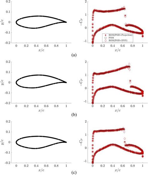 Machine Learning For Nonintrusive Model Order Reduction Of The