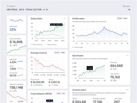 Line Graph Data Visualization Thalassaianna