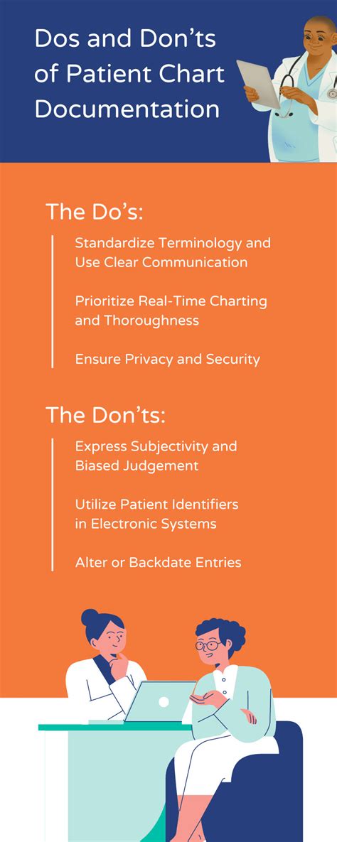 Dos And Donts Of Patient Chart Documentation Carstens