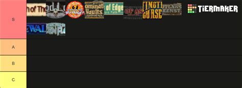 Pf2e Aps Tier List Community Rankings Tiermaker