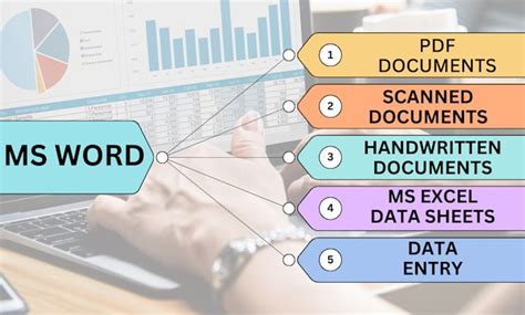 Professionally Type And Format Pdf Or Handwritten Files Into Editable