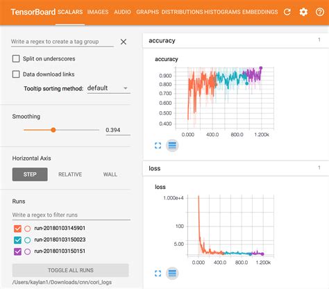 Background — Obiwan 120 Documentation