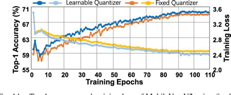 Figure 14 From An Energy And Area Efficient Cnn Accelerator For Universal Powers Of Two