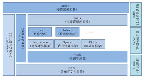 Hadoop中hdfs本地模式的部署 简单易上手速来围观hdfs部署 Csdn博客