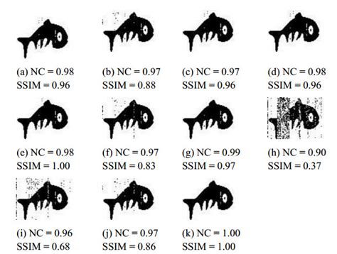 Adaptive And Blind Audio Watermarking Algorithm Based On Dither Modulation And Butterfly