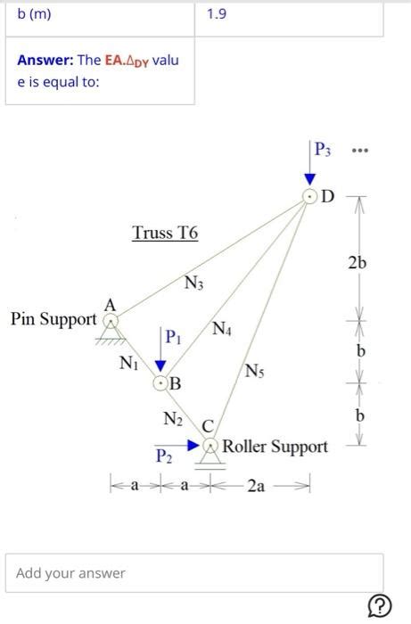 Solved Consider The Problem Of Analyzing The Truss Shown Chegg