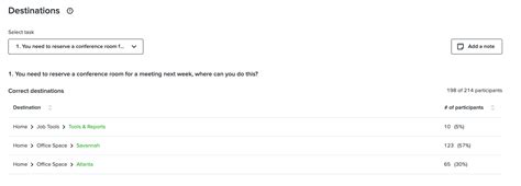 Tree Testing Part 2 Interpreting The Results