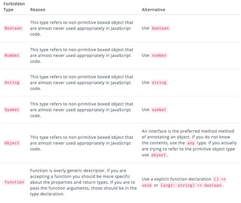 coding standard typescript the success community