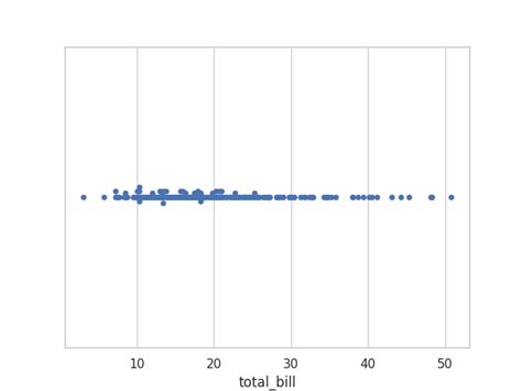 Single Category Swarmplot Is Broken With Matplotlib 3 2 Issue 2013