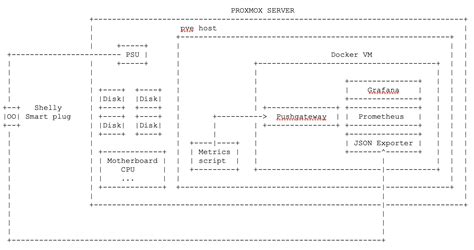 Proxmox Monitoring Jarek Hartman