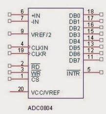 Ramdhon Electrical Interface Adc Dan Dac