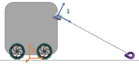 Github Msoe Vexsenior Design Cv Computer Vision Project For The Msoe Senior Design Team