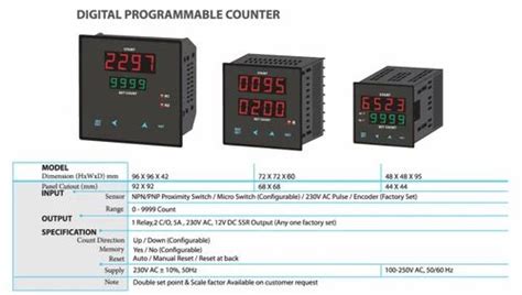 Digital Programmable Counter For Industrial At Rs 1200piece In Ahmedabad Id 2849111728930
