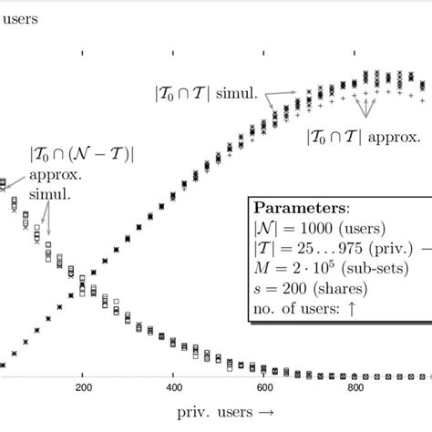 4 Approximation Vs Simulation Results Download Scientific Diagram