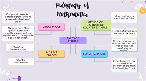 PDF Proofs In Mathematics