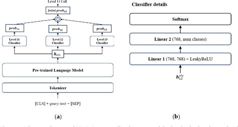 Figure 2 From A Novel Address Matching Framework Based On Region