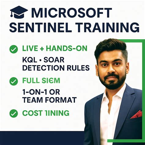 Provide Microsoft Sentinel Training With Guided Hands On Labs By Kaushik Saha Fiverr