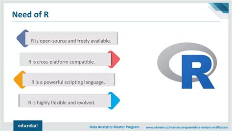 Data Analytics For Beginners Introduction To Data Analytics Data Analytics Using R Edureka