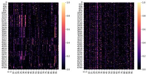 Custom Models Training And Data Loaders — Scquest Documentation