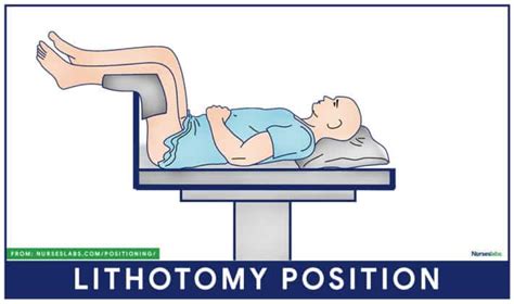 Patient Positioning Sims Orthopneic Dorsal Recumbent Guide 2020