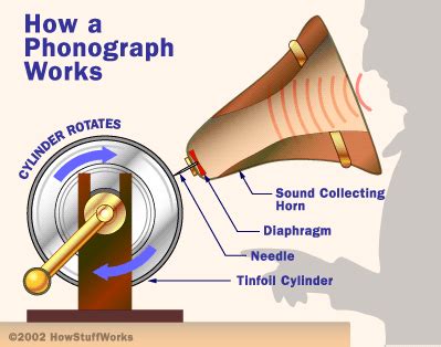 Phonograph At Emaze Presentation