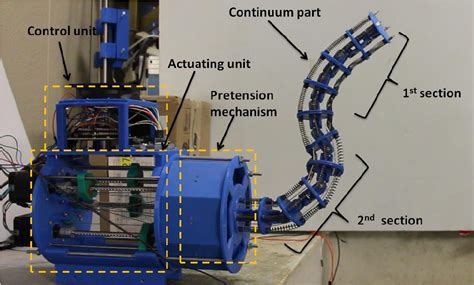 Figure 1 From Control Of Two Section 3d Printed Tele Operated Wire