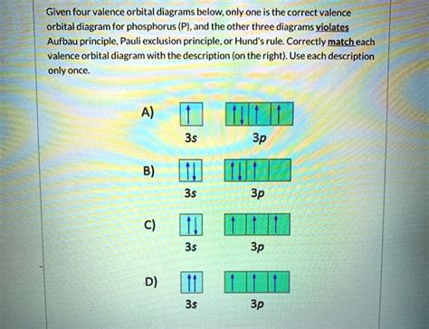 Given Four Valence Orbital Diagrams Below Only One Is The Correct