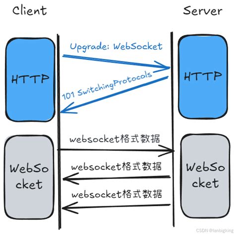 用java中整合websocketjava集成websocket Csdn博客