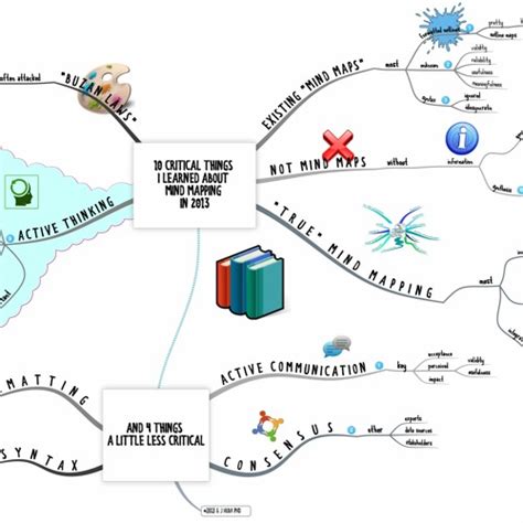 Top 78 Tony Buzan Mind Map Update