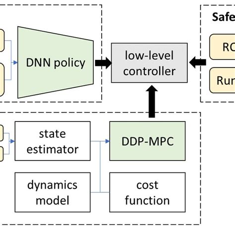 Representative Isp Pipeline Download Scientific Diagram