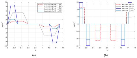 Electronics Free Full Text A New Seven Segment Profile Algorithm