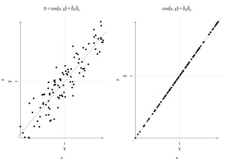 Capitolo 17 Regressione Lineare Appunti Di Statistica