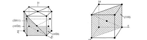Schematic Diagram Of The Crystal Structures Of α Ti And β Ti A α Ti Download Scientific