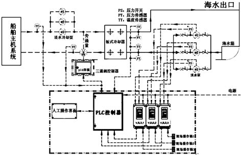 Ship Central Cooling Water Multi Section Ratio Control System And Method Eureka Patsnap