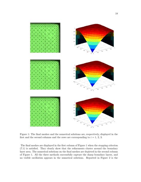 Adaptive Least Squares Methods For Convection Dominated Diffusion Reaction Problems Deepai