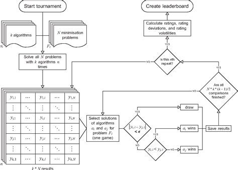 Figure 1 From A Chess Rating System For Evolutionary Algorithms A New Method For The Comparison