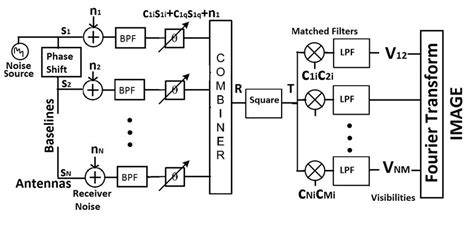 7 Behavioral Model For One Dimensional Code Modulated Interferometry