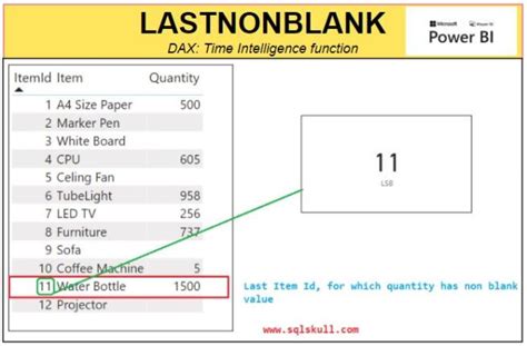 Lastnonblank Function Dax Sql Bi Tutorials