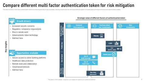 Multi Factor Authentication Powerpoint Ppt Template Bundles Ppt Sample