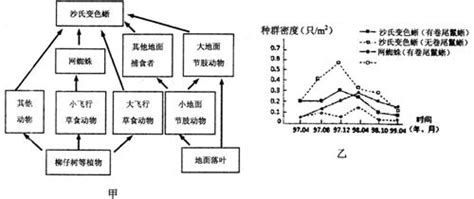 下列对生物学中几个“率 的叙述正确的是 A．对种群大小和种群密度起决定作用的只有出生率和死亡率 B．种群数量变化的“s 型曲线中 能保持稳定的是种群增长率 C．适当降低温度可以降低绿色植物的
