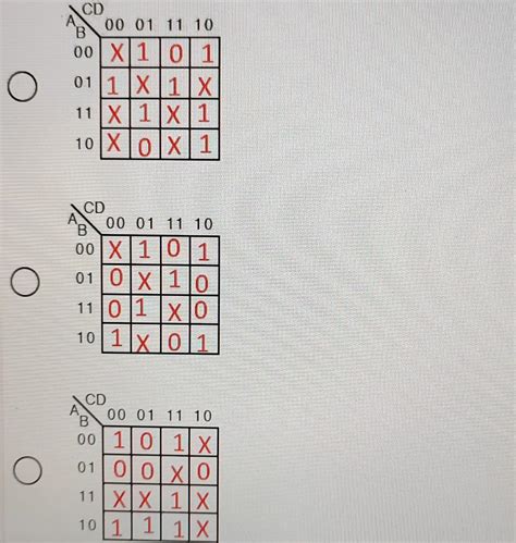 solved boolean funtion f is given as f a b c d