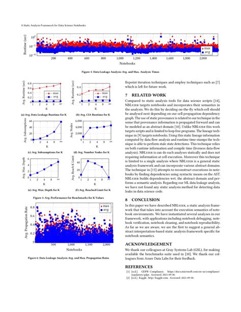 a static analysis framework for data science notebooks deepai