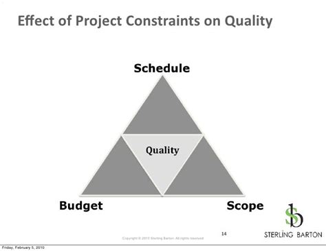 Intro To Tdd Agile Palooza